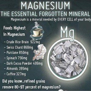 Reasons Why Magnesium Is Essential For Better Body Health
